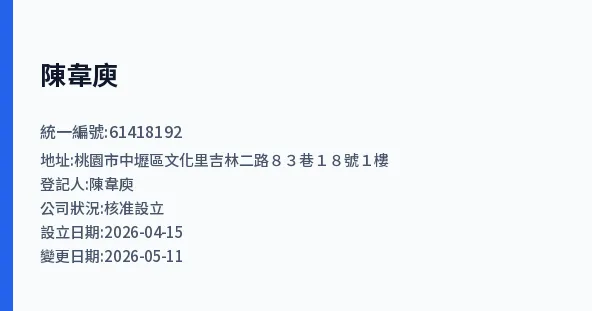 陳韋庾的照片-統編 61418192(桃園市) 公司登記資料與營業項目詳細圖表