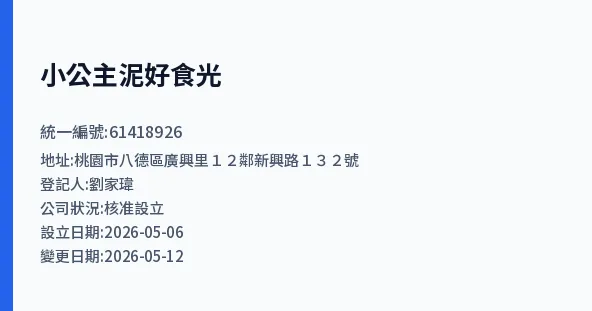 小公主泥好食光的照片-統編 61418926(桃園市) 公司登記資料與營業項目詳細圖表