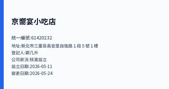 京嚮宴小吃店的照片-統編 61420232(新北市) 公司登記資料與營業項目詳細圖表