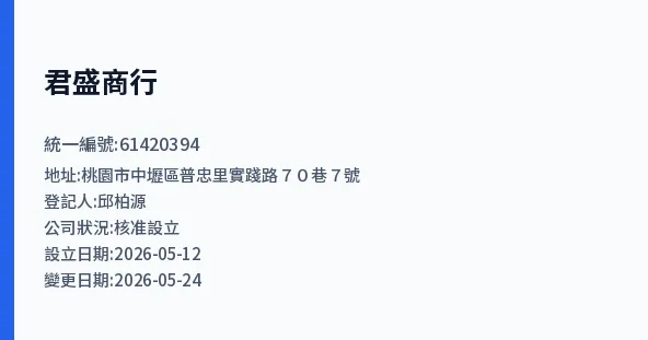 君盛商行的照片-統編 61420394(桃園市) 公司登記資料與營業項目詳細圖表