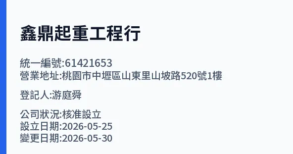 鑫鼎起重工程行的照片-統編 61421653(桃園市) 公司登記資料與營業項目詳細圖表