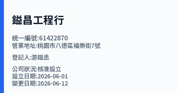 鎰昌工程行的照片-統編 61422870(桃園市) 公司登記資料與營業項目詳細圖表