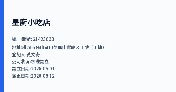星廚小吃店的照片-統編 61423033(桃園市) 公司登記資料與營業項目詳細圖表