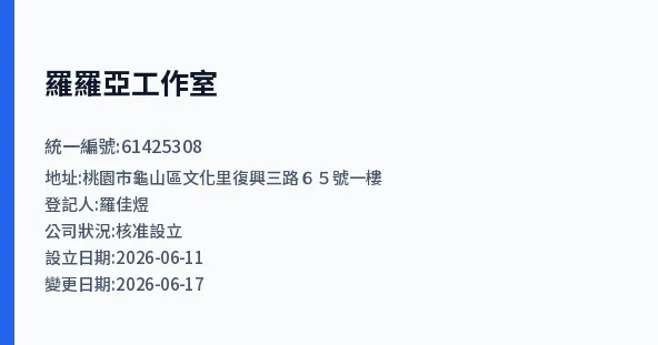 羅羅亞工作室的照片-統編 61425308(桃園市) 公司登記資料與營業項目詳細圖表
