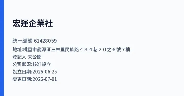 宏運企業社的照片-統編 61428059(桃園市) 公司登記資料與營業項目詳細圖表