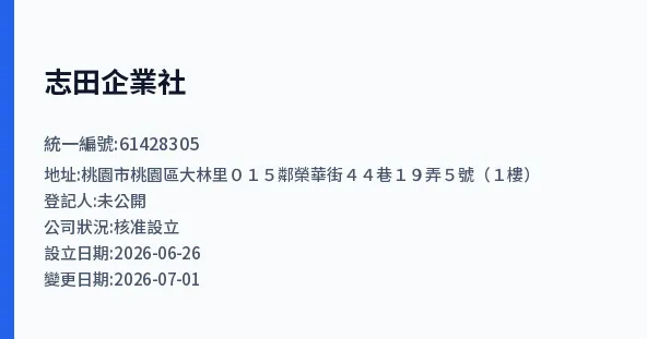 志田企業社的照片-統編 61428305(桃園市) 公司登記資料與營業項目詳細圖表