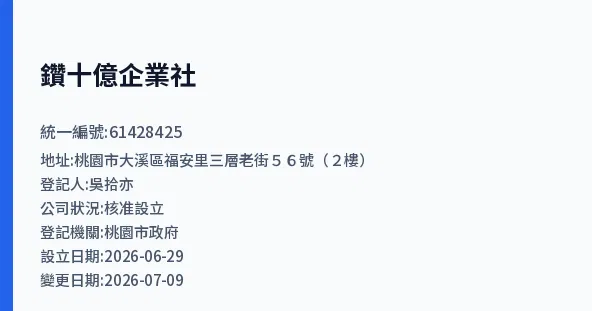鑽十億企業社的照片-統編 61428425(桃園市) 公司登記資料與營業項目詳細圖表
