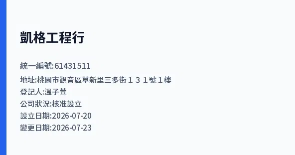凱格工程行的照片-統編 61431511(桃園市) 公司登記資料與營業項目詳細圖表