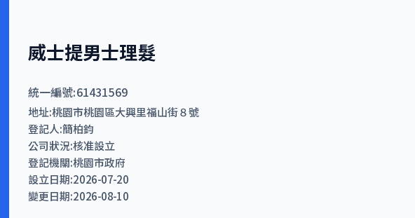 威士提男士理髮的照片-統編 61431569(桃園市) 公司登記資料與營業項目詳細圖表