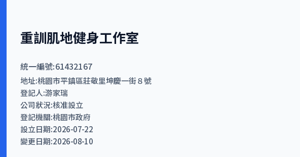 重訓肌地健身工作室的照片-統編 61432167(桃園市) 公司登記資料與營業項目詳細圖表