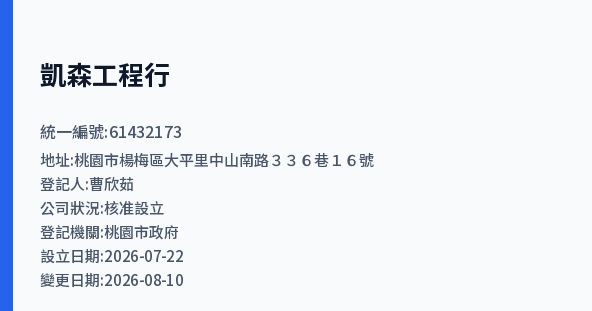 凱森工程行的照片-統編 61432173(桃園市) 公司登記資料與營業項目詳細圖表