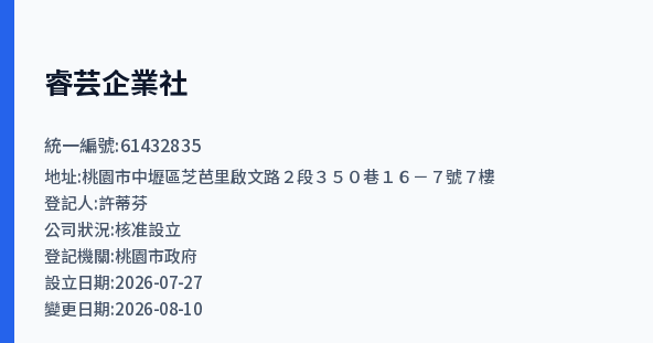 睿芸企業社的照片-統編 61432835(桃園市) 公司登記資料與營業項目詳細圖表