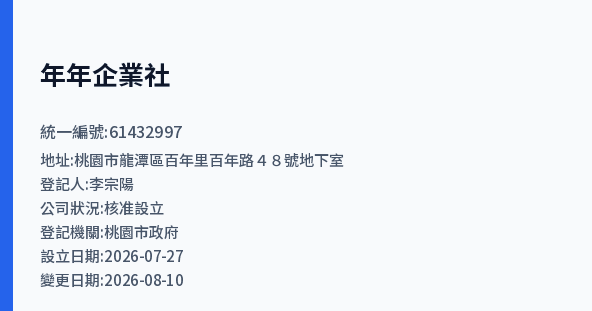 年年企業社的照片-統編 61432997(桃園市) 公司登記資料與營業項目詳細圖表