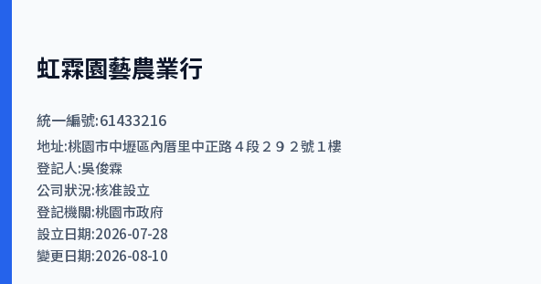 虹霖園藝農業行的照片-統編 61433216(桃園市) 公司登記資料與營業項目詳細圖表