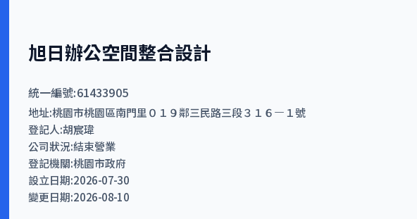 旭日辦公空間整合設計的照片-統編 61433905(桃園市) 公司登記資料與營業項目詳細圖表