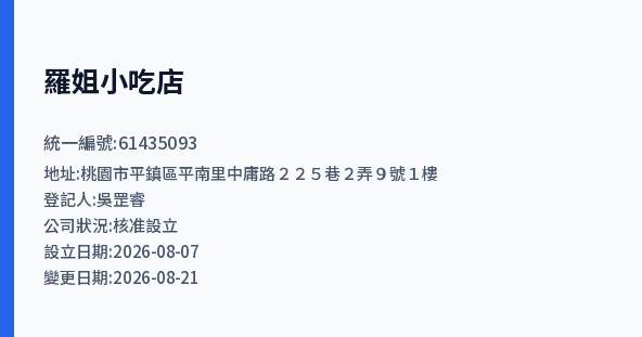 羅姐小吃店的照片-統編 61435093(桃園市) 公司登記資料與營業項目詳細圖表