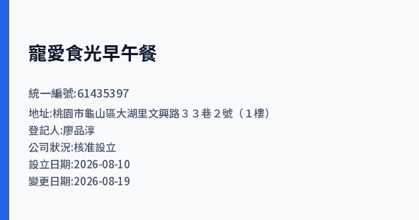 寵愛食光早午餐的照片-統編 61435397(桃園市) 公司登記資料與營業項目詳細圖表