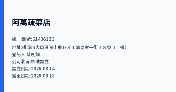 阿萬蔬菜店的照片-統編 61436136(桃園市) 公司登記資料與營業項目詳細圖表