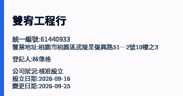 雙宥工程行的照片-統編 61440933(桃園市) 公司登記資料與營業項目詳細圖表