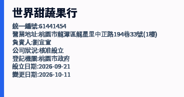 世界甜蔬果行的照片-統編 61441454(桃園市) 公司登記資料與營業項目詳細圖表