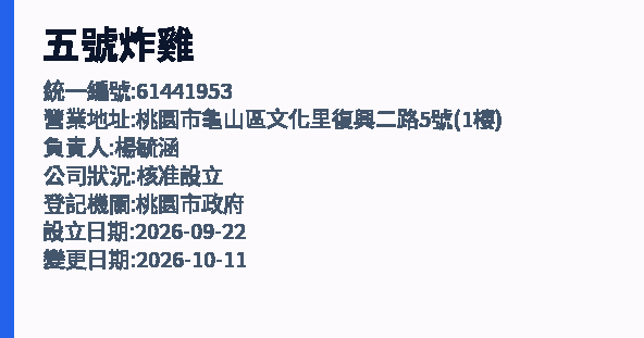 五號炸雞的照片-統編 61441953(桃園市) 公司登記資料與營業項目詳細圖表