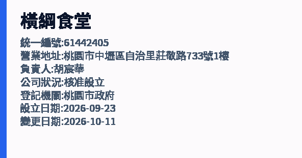 橫綱食堂的照片-統編 61442405(桃園市) 公司登記資料與營業項目詳細圖表