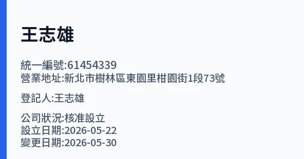 王志雄的照片-統編 61454339(新北市) 公司登記資料與營業項目詳細圖表