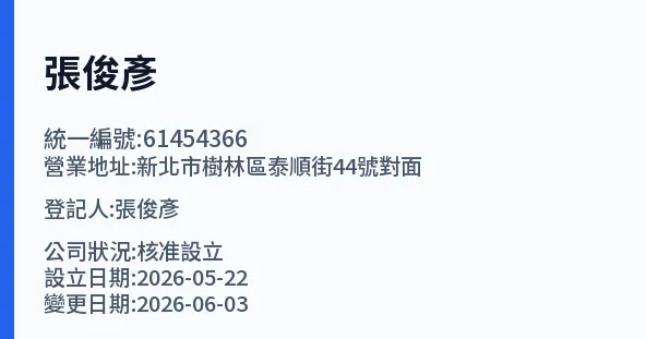 張俊彥的照片-統編 61454366(新北市) 公司登記資料與營業項目詳細圖表