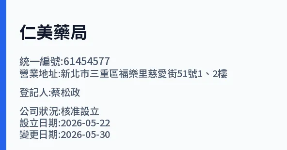 仁美藥局的照片-統編 61454577(新北市) 公司登記資料與營業項目詳細圖表