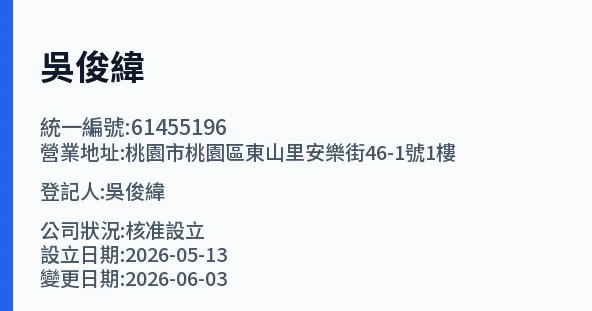 吳俊緯的照片-統編 61455196(桃園市) 公司登記資料與營業項目詳細圖表