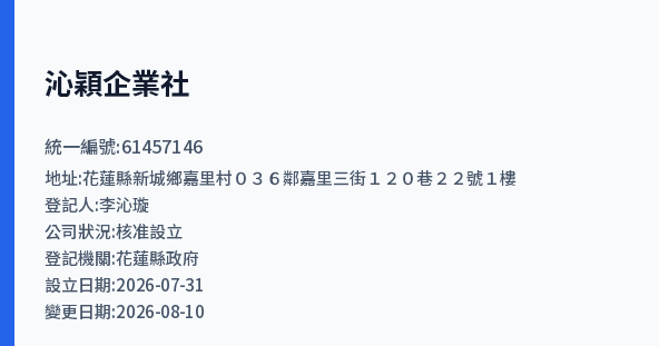 沁穎企業社的照片-統編 61457146(花蓮縣) 公司登記資料與營業項目詳細圖表