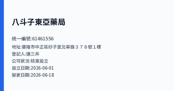 八斗子東亞藥局的照片-統編 61461556(基隆市) 公司登記資料與營業項目詳細圖表