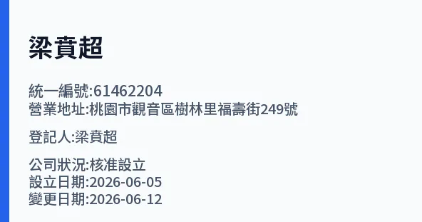 梁賁超的照片-統編 61462204(桃園市) 公司登記資料與營業項目詳細圖表