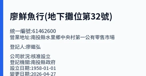 廖鮮魚行(地下攤位第32號)的照片-統編 61462600(南投縣) 公司登記資料與營業項目詳細圖表