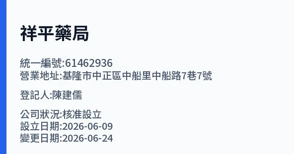 祥平藥局的照片-統編 61462936(基隆市) 公司登記資料與營業項目詳細圖表