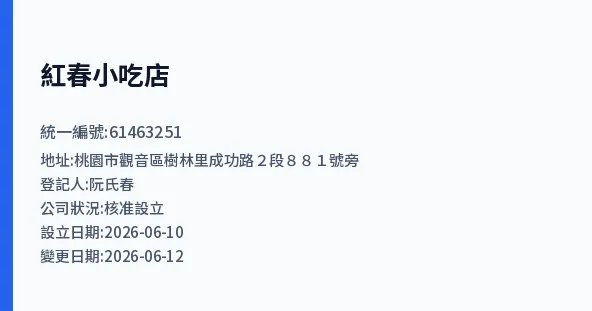 紅春小吃店的照片-統編 61463251(桃園市) 公司登記資料與營業項目詳細圖表
