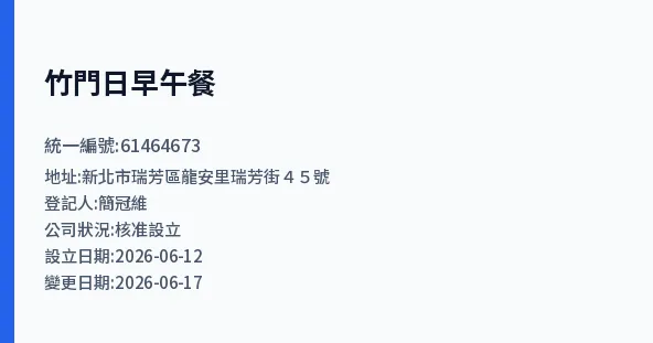 竹門日早午餐的照片-統編 61464673(新北市) 公司登記資料與營業項目詳細圖表