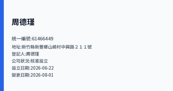 周德瑾的照片-統編 61466449 公司登記資料與營業項目詳細圖表