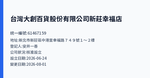 台灣大創百貨股份有限公司新莊幸福店的照片-統編 61467159 公司登記資料與營業項目詳細圖表