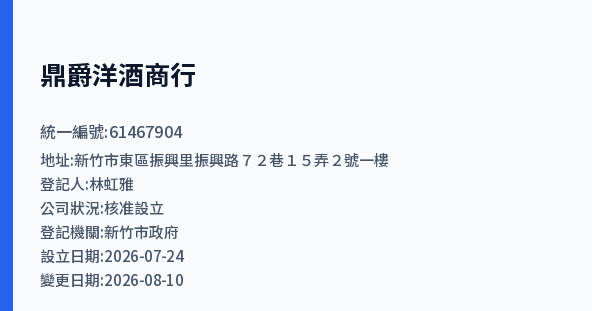 鼎爵洋酒商行的照片-統編 61467904(新竹市) 公司登記資料與營業項目詳細圖表