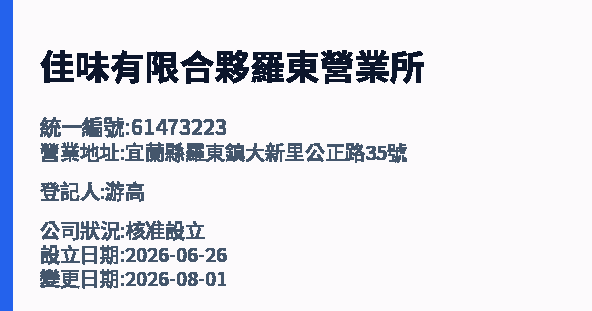 佳味有限合夥羅東營業所的照片-統編 61473223(宜蘭縣) 公司登記資料與營業項目詳細圖表