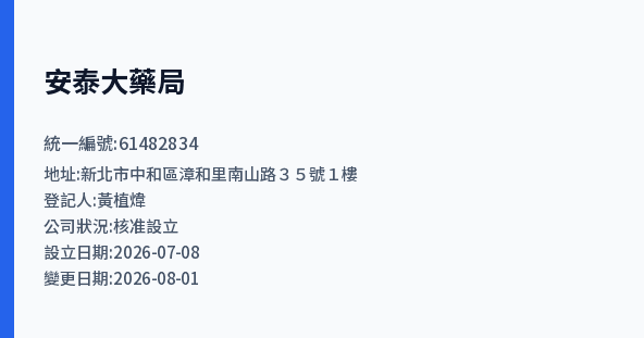 安泰大藥局的照片-統編 61482834(新北市) 公司登記資料與營業項目詳細圖表