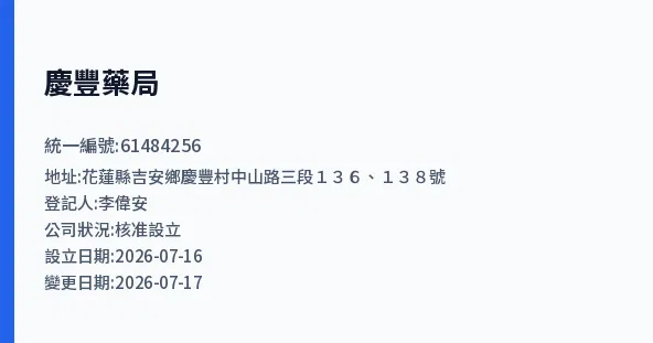慶豐藥局的照片-統編 61484256(花蓮縣) 公司登記資料與營業項目詳細圖表