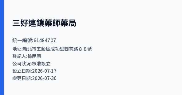 三好連鎖藥師藥局的照片-統編 61484707(新北市) 公司登記資料與營業項目詳細圖表