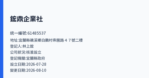 鋐鼎企業社的照片-統編 61485537(宜蘭縣) 公司登記資料與營業項目詳細圖表
