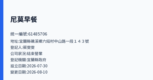 尼莫早餐的照片-統編 61485706(宜蘭縣) 公司登記資料與營業項目詳細圖表
