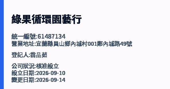 綠果循環園藝行的照片-統編 61487134(宜蘭縣) 公司登記資料與營業項目詳細圖表