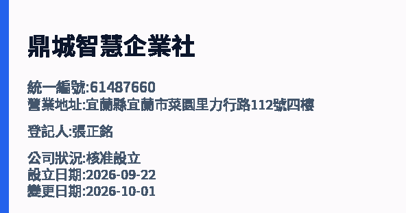 鼎城智慧企業社的照片-統編 61487660(宜蘭縣) 公司登記資料與營業項目詳細圖表