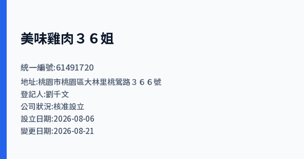 美味雞肉36姐的照片-統編 61491720(桃園市) 公司登記資料與營業項目詳細圖表