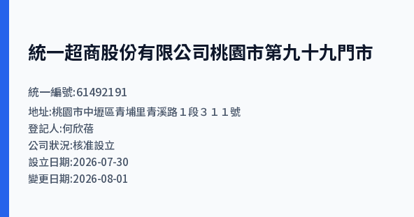 統一超商股份有限公司桃園市第九十九門市的照片-統編 61492191(桃園市) 公司登記資料與營業項目詳細圖表